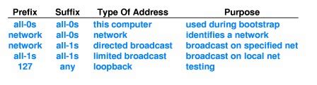 What Is CIDR Notation Computer Drafts