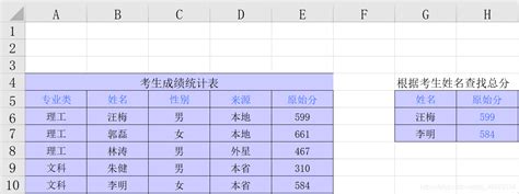 【excel2019 十一 ：vlookup函数】【使用vlookup函数 跨表引用 通配符查找 模糊匹配 数字格式问题 hlookup