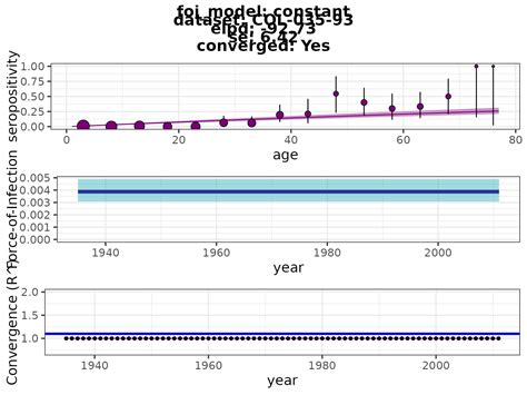 visualise results of the provided model — plot seromodel serofoi