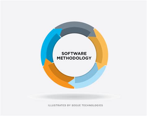 How Does A Preliminary Design Phase Improve Software Development