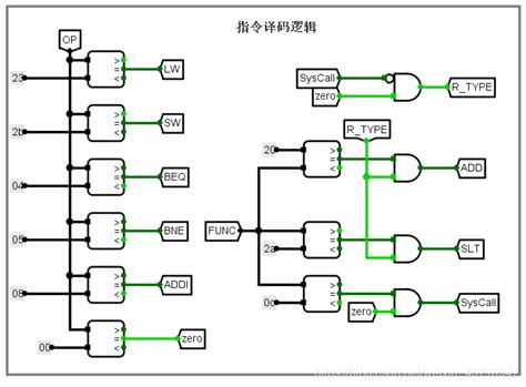 多周期mips Cpu硬布线控制器设计多周期mips硬布线控制器cpu设计 Csdn博客