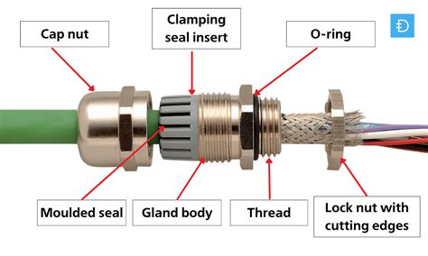 Cable Gland Connectors Why Choose Modular Systems Difvan