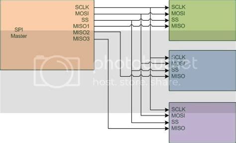 Arduino Slave To Arduino Master SPI WIZ MJ Networking Protocols And Devices Arduino Forum