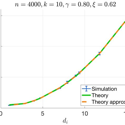 checking the accuracy of the spiked eigenvalue and eigenvector formulas