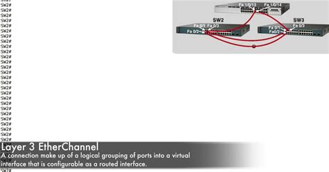 Layer EtherChannel Configuration Best Cisco CCNA CCNP And Linux CentOS PDF Notes