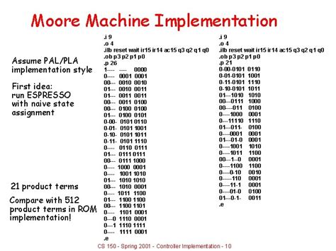 Overview Alternative Controller Fsm Implementation Approaches Based On