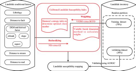 Flowchart Of The Proposed Method Download Scientific Diagram