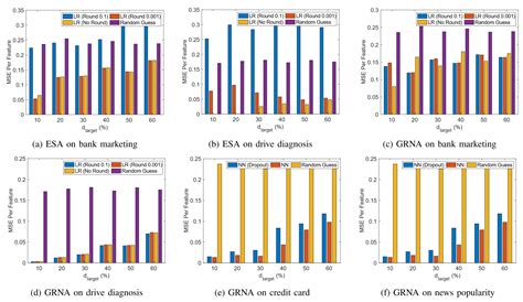 Feature Inference Attack On Model Predictions In Vertical Federated