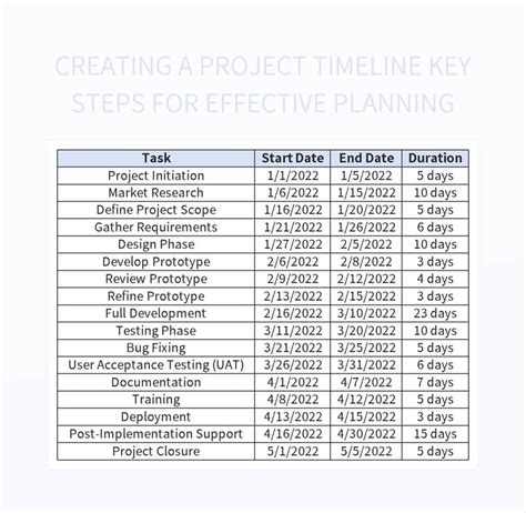 Creating A Project Timeline Key Steps For Effective Planning Excel Template And Google Sheets