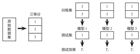 用通俗易懂的方式讲解：决策树模型及案例（python 代码） csdn博客