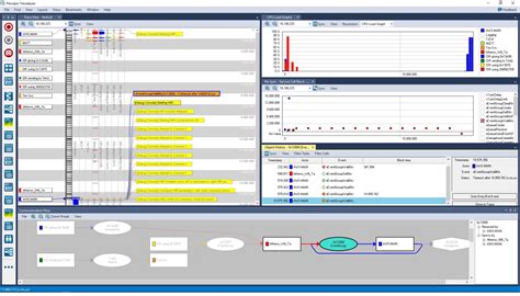 tracing amazon freertos on nxp lpc54018 aws partner network apn blog