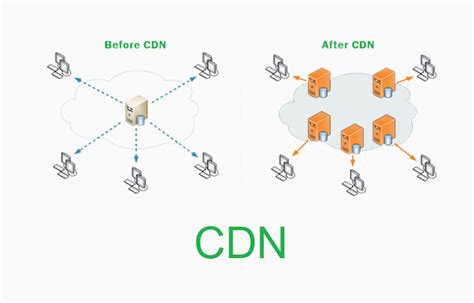 Cdn Là Gì Khi Nào Website Nên Sử Dụng Cdn Sapo Web