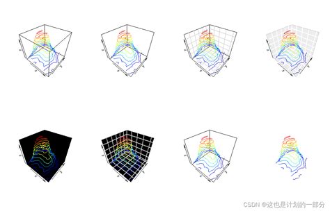 r语言：plot3d包绘制3d等高线图像 r语言如何library plot3d 后如何合并三维图 csdn博客