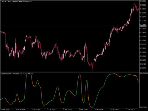 Heiken Ashi Mtf Smoothed Indicator For Mt5 ⋆ Top Mt5 Indicators Mq5