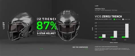 Top Of Its Class The Vicis Zero2 Trench Received The Highest Rating Of… Vicis