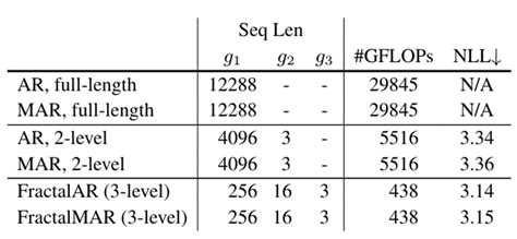 分形生成模型 Csdn博客 分形生成模型 Csdn博客