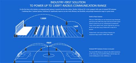 Hollyland Solidcom M1 Full Duplex Wireless Intercom Solution Bright Pixels