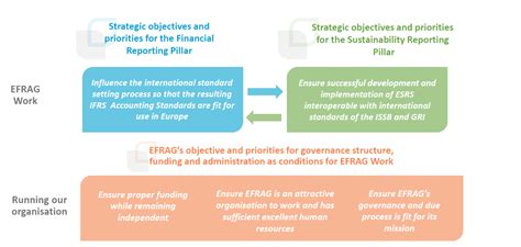 About Us Efrag