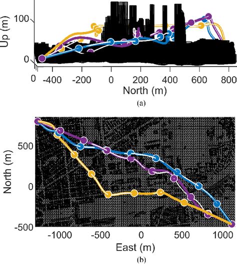 Figure 13 From Multiobjective Modular Strategic Planning Framework For Low Altitude Missions