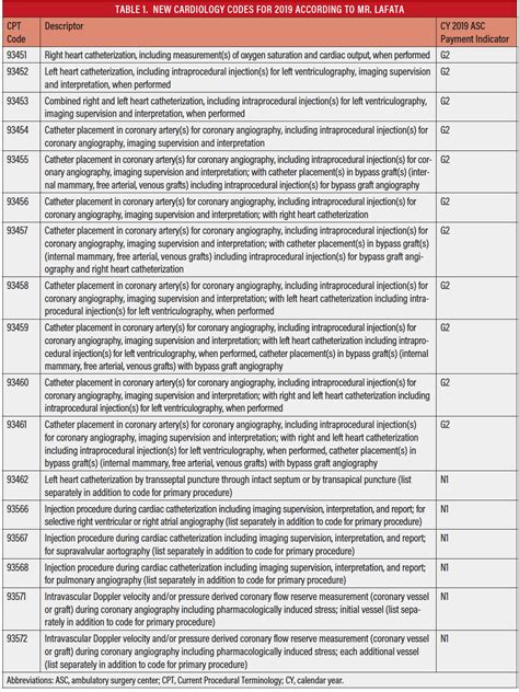 CMS Reimbursement And Your Ambulatory Strategy Cardiac Interventions Today