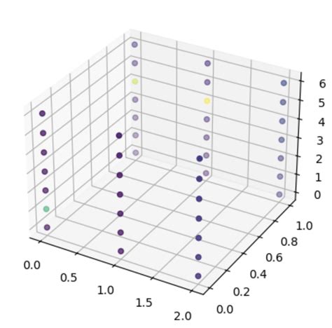Lets Do Digital Displaying Data