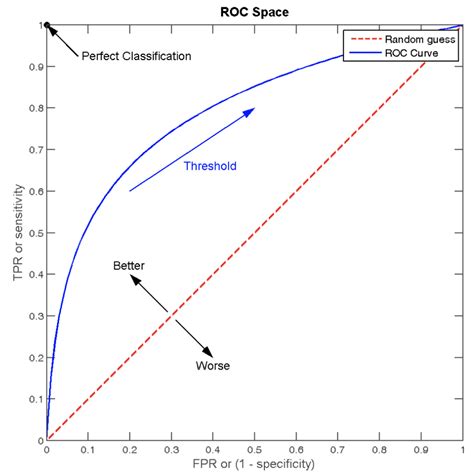 深度学习模型评估 Cifar100召回率 Csdn博客