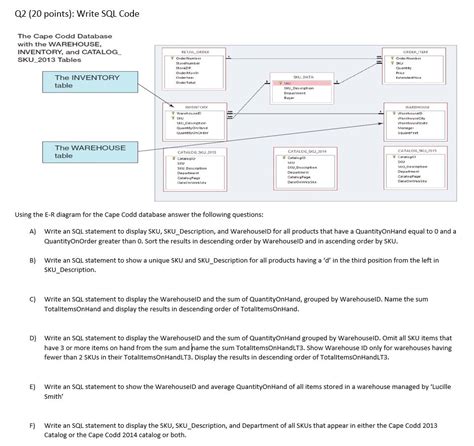 Solved Q2 20 Points Write Sql Code The Cape Codd Database