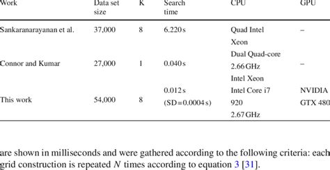 Performance Comparison With Previous Cpu Implementations Download Table