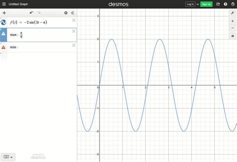 Solved Graph The Function Over The Interval [0 2 π And Determine The Location Of All Local