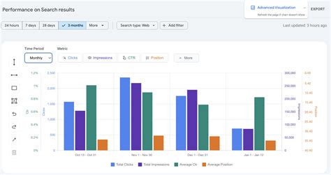 11 Free Chrome Extensions You Need For Seo