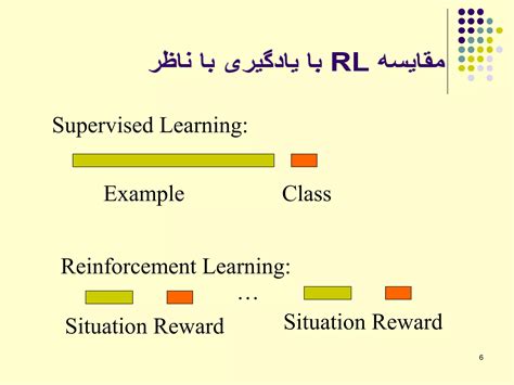 Solve Grid World Problem Ppt