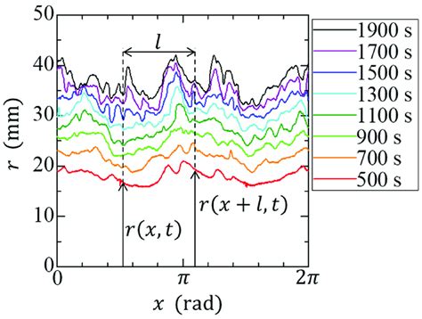 Schematic Illustration Of Fluid Displacement Experiments 15