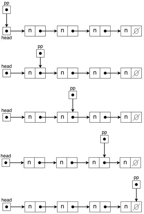 Solving Pointers Problems There Is No Magic Here