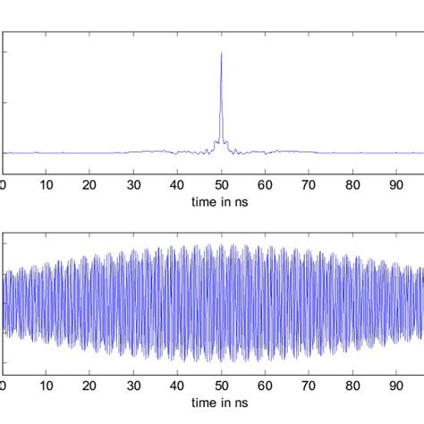 Direct Cross Correlation Receiver Implementation In Matlab Before Download Scientific Diagram