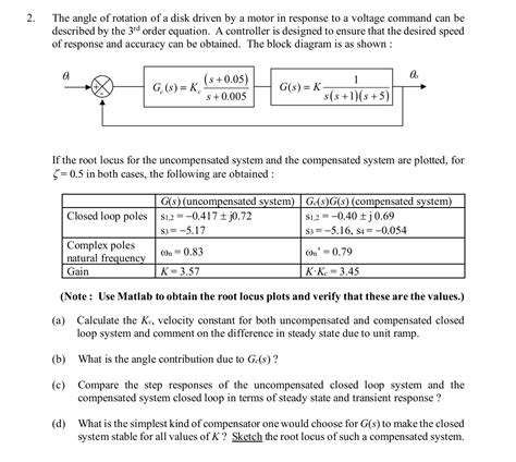 Solved Q The Angle Of Rotation Of A Disk Driven By A Chegg
