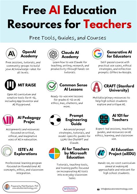 Free You Say Of Course We Could Use With More Free And Useful Ai Tools Ghazali Bin Abdul Wahab