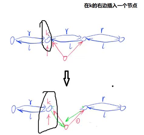 AcWing 双链表数组实现Java题解 AcWing