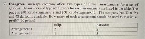 Solved Draw Constraint Graphs For The Graphical Solution