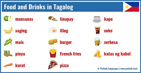 Food And Drinks In Tagalog