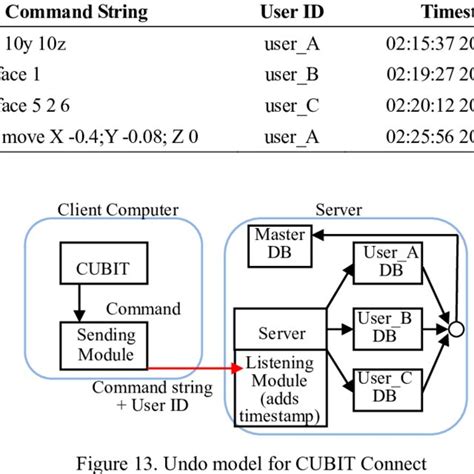 Command String For Undo Commands Download Table