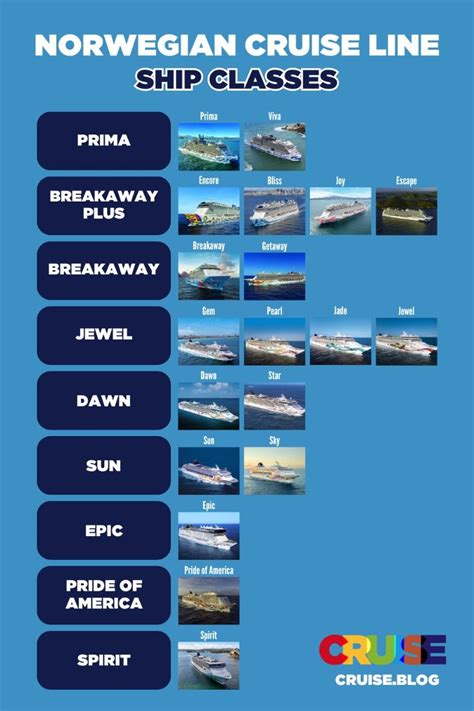 Norwegian Cruise Line Ship Classes
