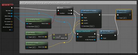 Functions In Unreal Engine Unreal Engine Documentation Epic Developer Community