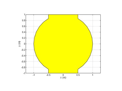 Shape Polygon Create Polygon On Xy Plane MATLAB