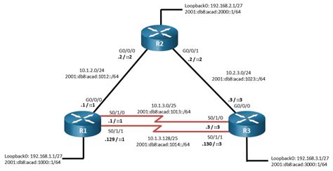 6 1 2 lab investigate static routes answers
