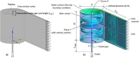 test case geometry a scheme of free surface vortex appearing in