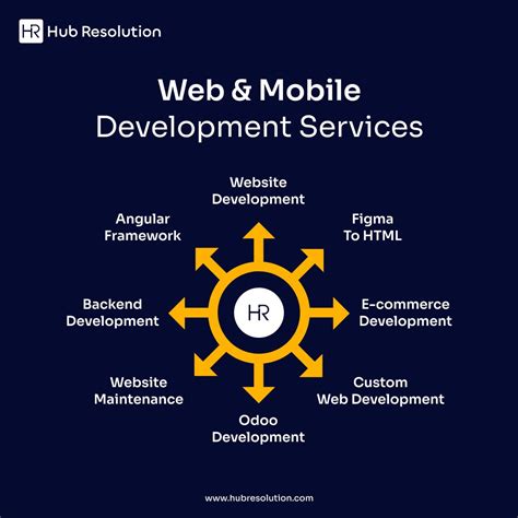 Webdevelopment Saas Frontenddevelopment Frontenddeveloper Kemin
