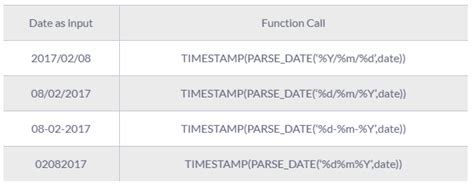 sql type casting how to get started rudderstack
