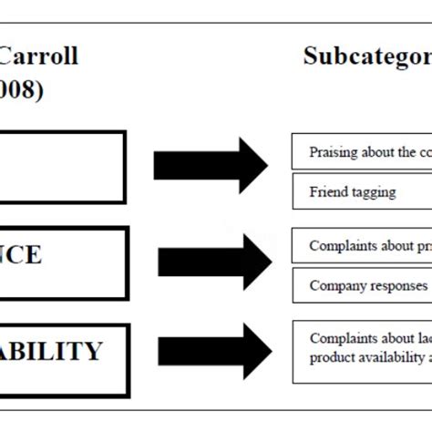 Research Theoretical Scheme Source Elaborate By The Authors