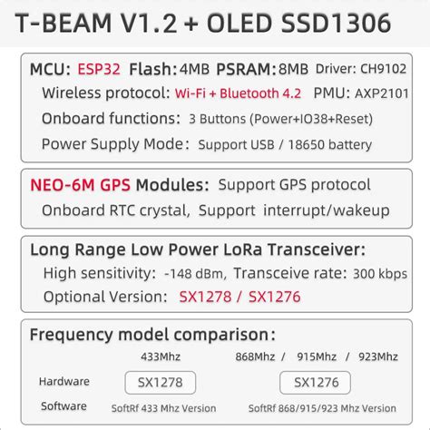 LILYGO T Beam V1 2 Lora ESP32 Wireless Development Board