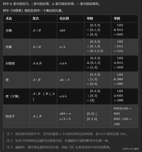 从集合论到位运算——常见位运算技巧及相关习题 and 状态压缩dp 二进制枚举的 gosper s hack 优化 csdn博客